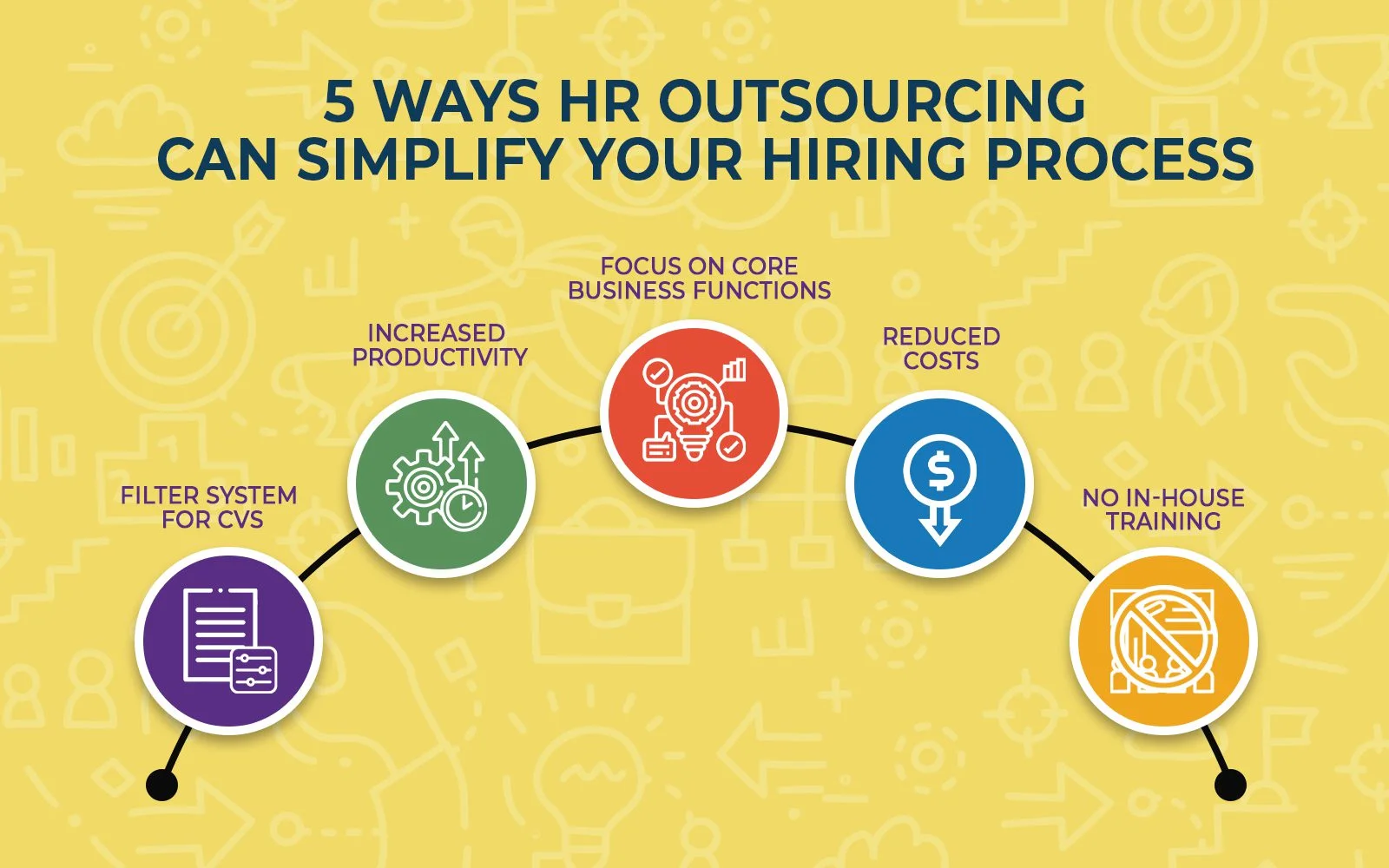 5 Ways HR Outsourcing Can Simplify Your Hiring Process - People