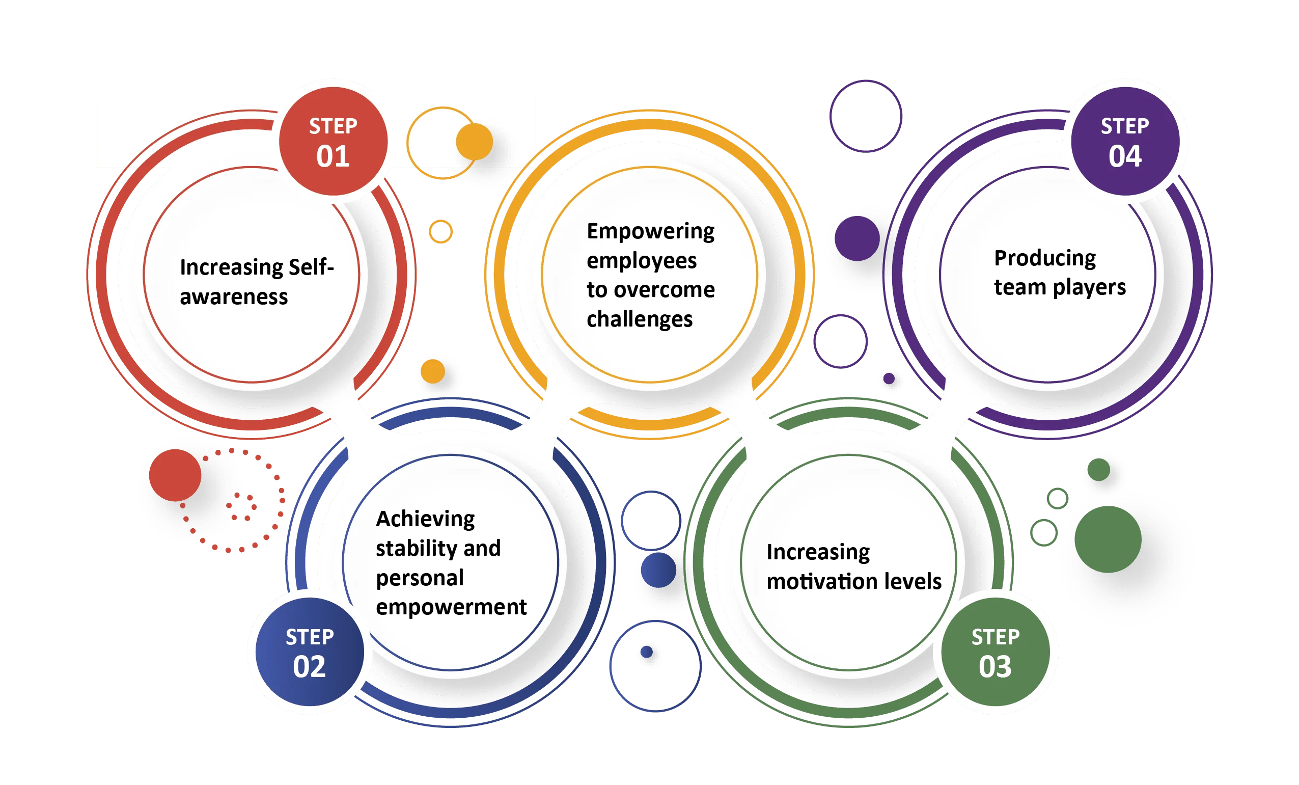 Empowering Employees to Overcome Challenges – Building Resilience
