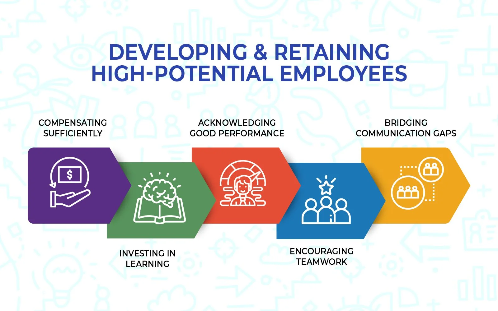 Developing & Retaining High-Potential Employees - People
